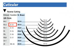 Equipment/Supplies: Suture Types - Stepwards