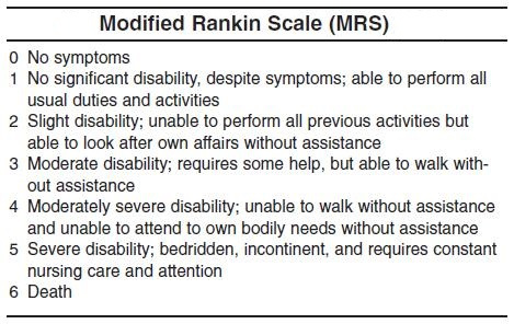 Modified Rankin Scale For Measuring The Degree Of Disability Or | My ...